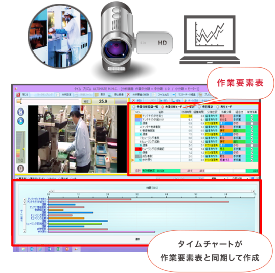 TimePrism（タイムプリズム）【作業分析・改善ツール】