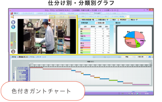 TimePrism（タイムプリズム）【作業分析・改善ツール】