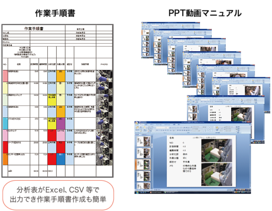 TimePrism（タイムプリズム）【作業分析・改善ツール】